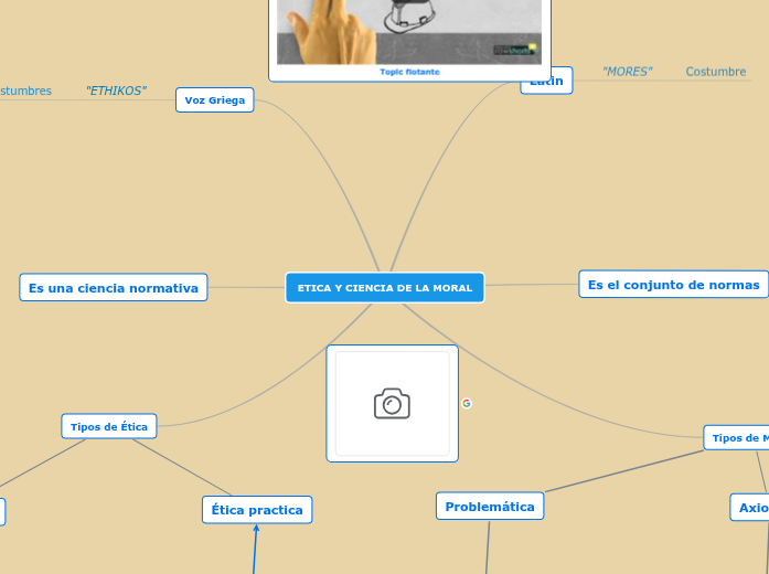 ETICA Y CIENCIA DE LA MORAL - Mind Map